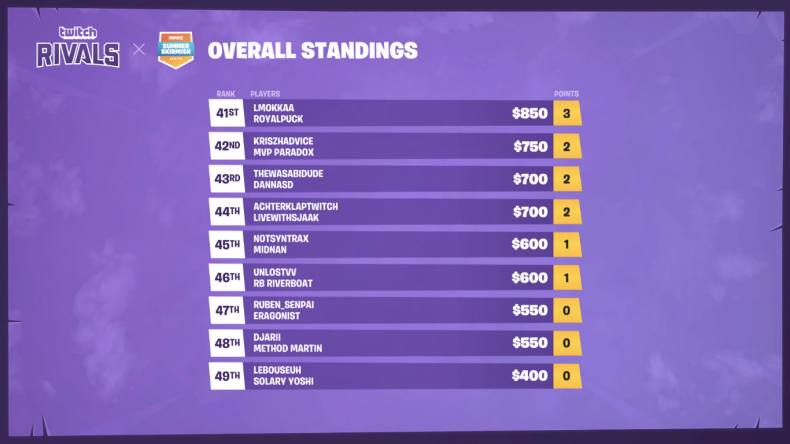 Fortnite Summer Skirmish Week 7 Time Standings Teams And How To Watch