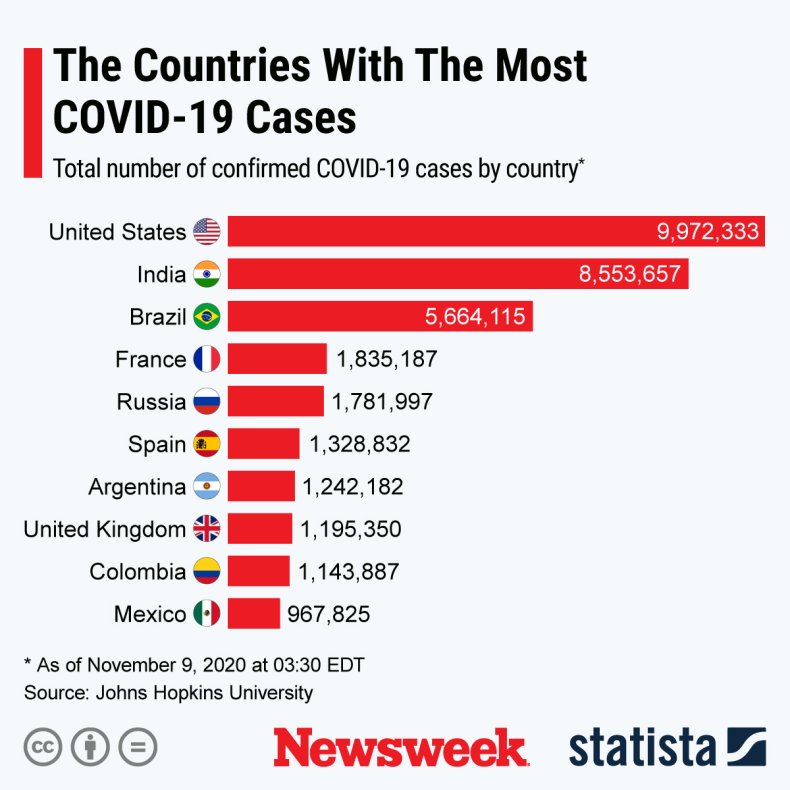 These Nine Countries Have Not Reported a Single COVID Case These Nine Countries Have Not Reported a Single COVID Case