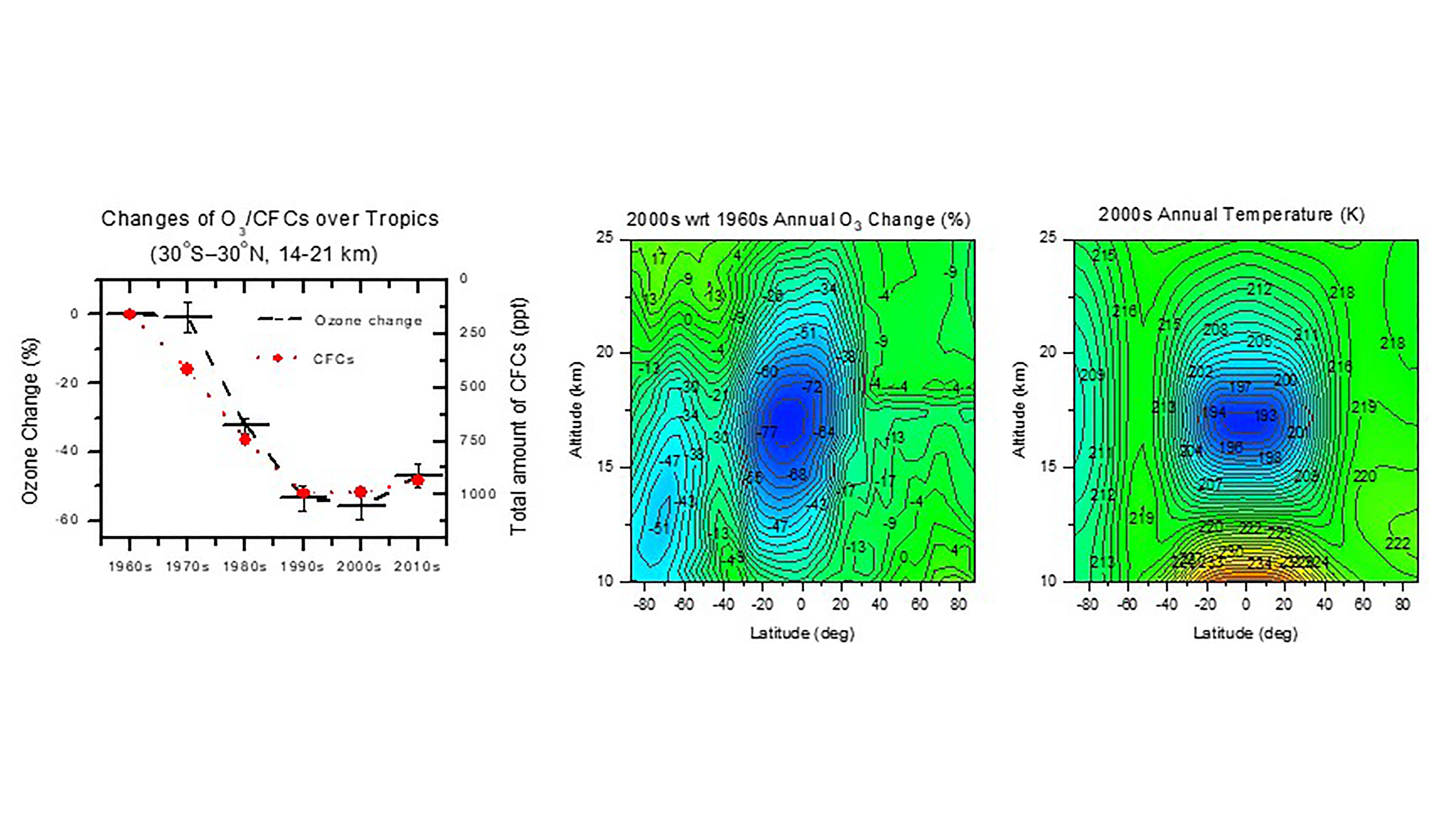 Scientists Find Ozone Hole In Tropics Much Bigger Than In Antarctica