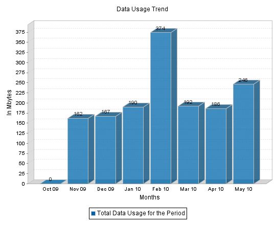 AT&T Axes Unlimited-Data Plan - Newsweek