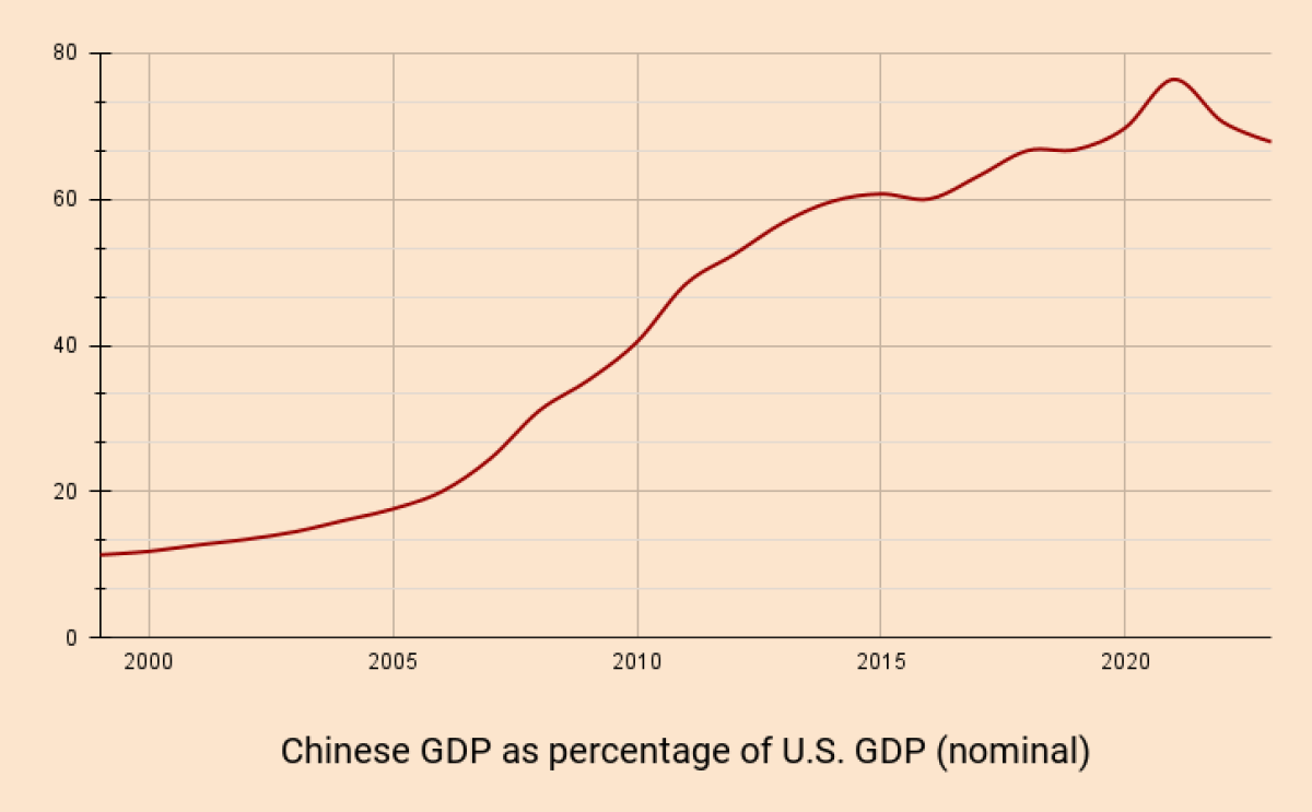 Dire Economic Trend Is A Huge Blow To Xis China Newsweek