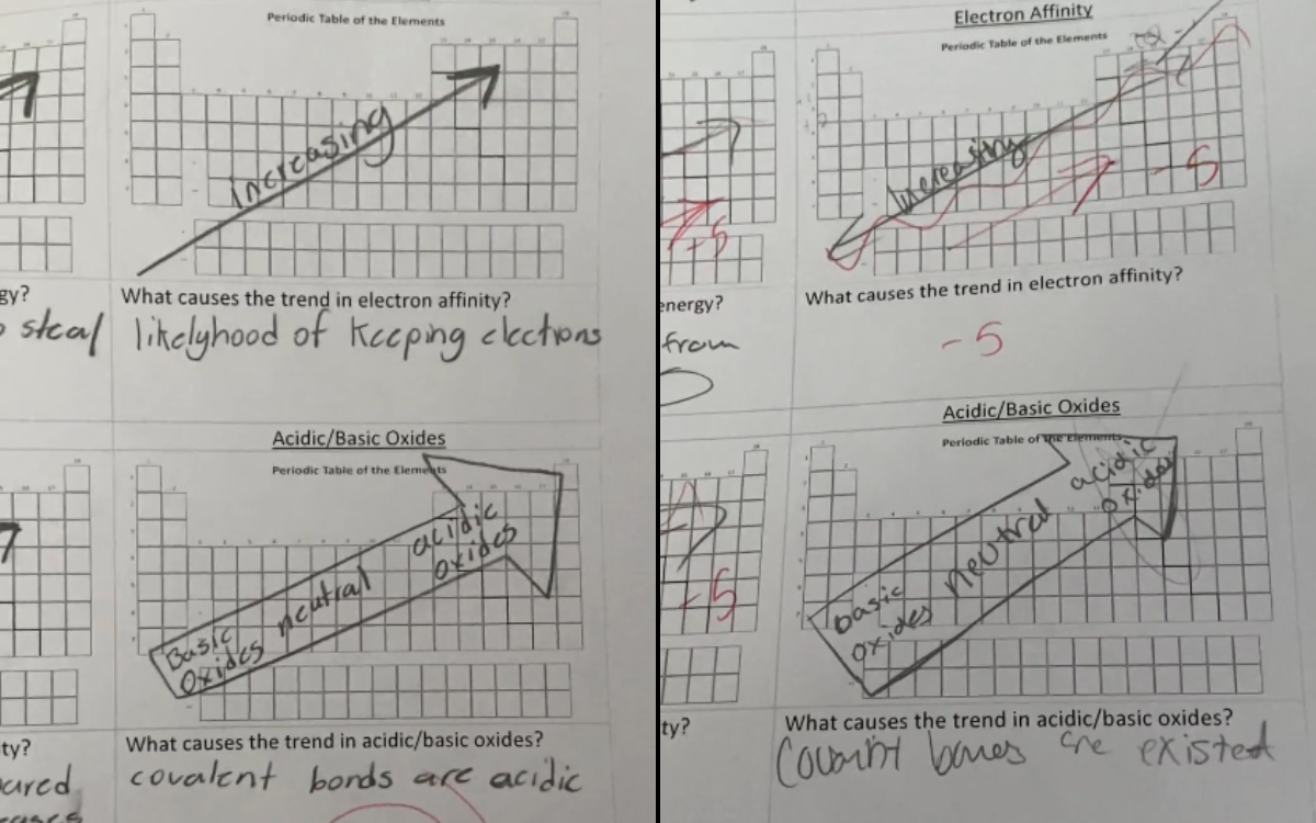 Teacher Spots Telltale Sign Students Are Copying Homework - Newsweek