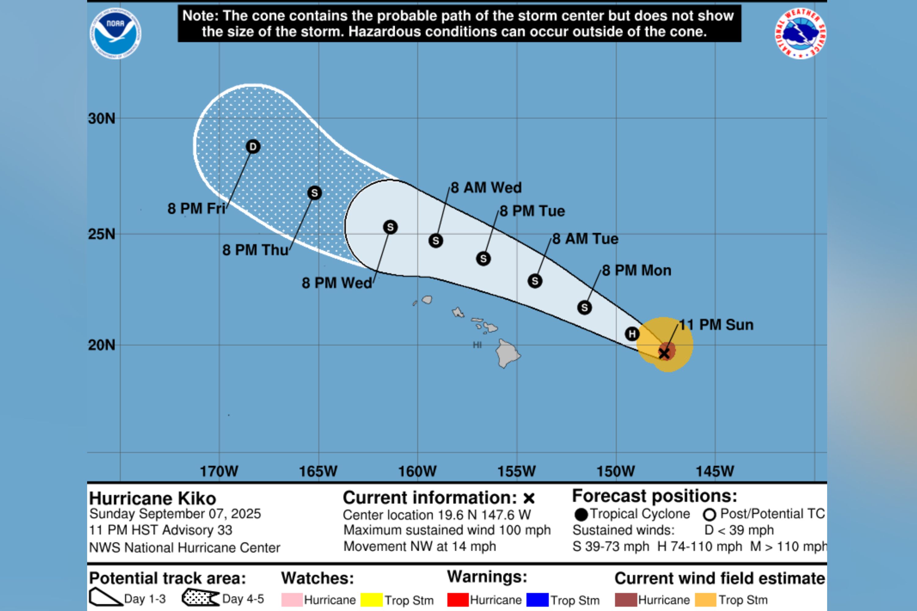 Hurricane Kiko Spaghetti Models Show Potential Paths Amid Hawaii Warning - Newsweek