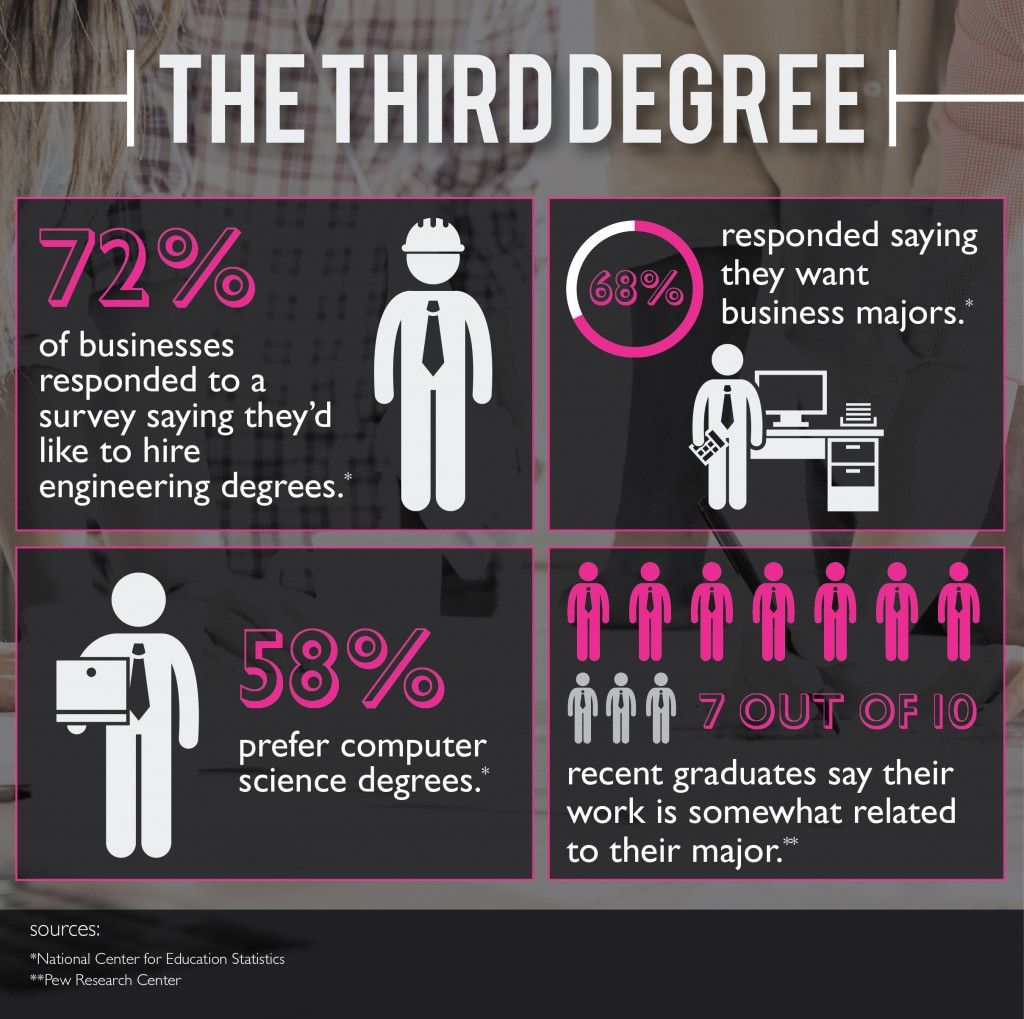 Five Things Every 2015 College Graduate Should Know Five Things Every 2015 College Graduate Should Know