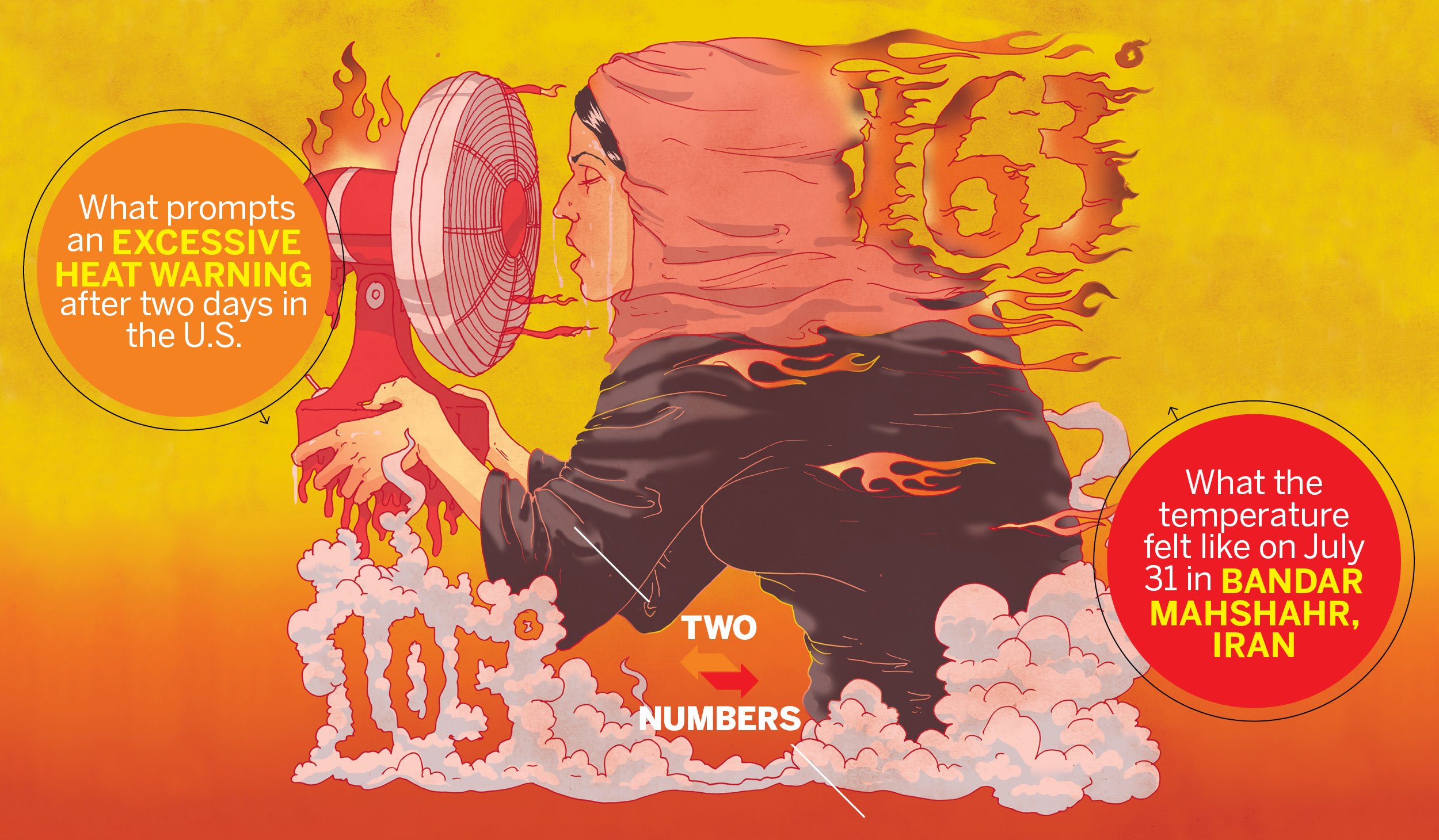 Two Numbers: Scorching Heat Made Iran Feel Like 163 Degrees Fahrenheit ...