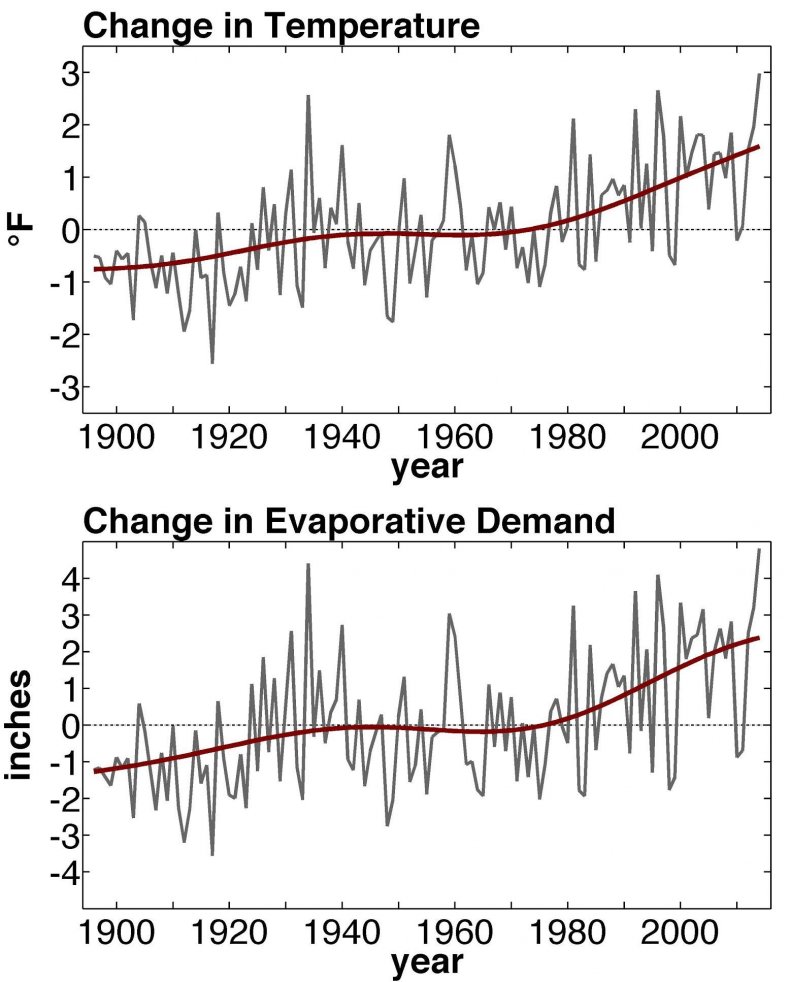 Study Confirms Climate Change Turned California Drought Into Disaster ... Study Confirms Climate Change Turned California Drought Into Disaster ...
