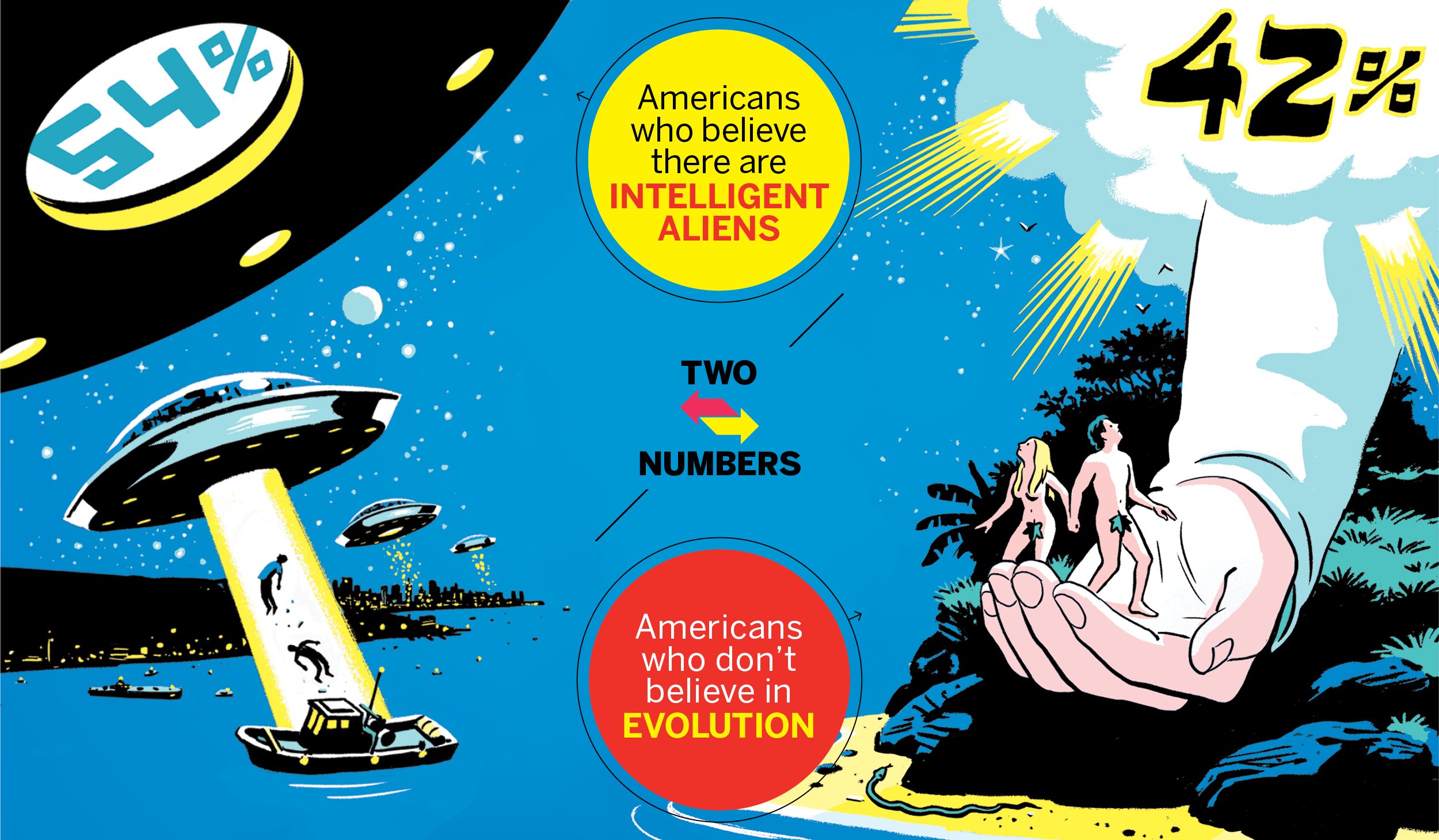 Two Numbers: Americans Are Nearly as Likely to Believe in Intelligent ...