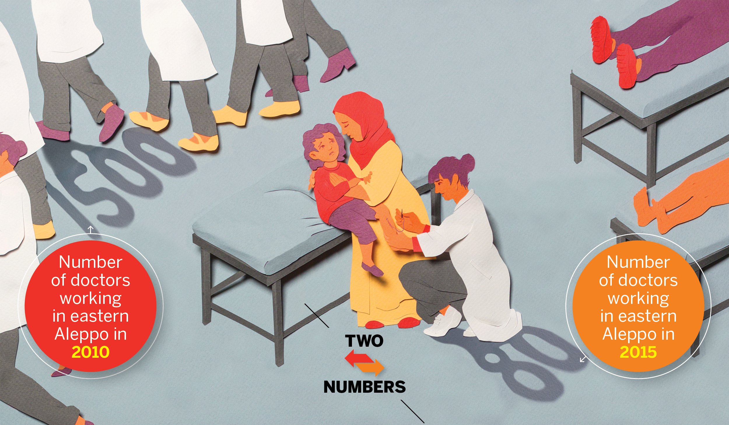 Two Numbers: Syrian Government Forces Are Targeting Doctors as a Weapon ...