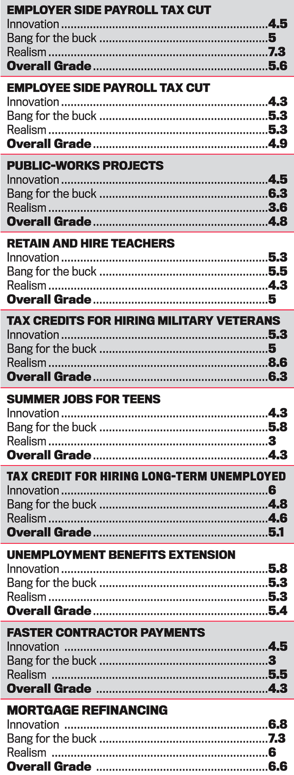 Grading The American Jobs Act - Newsweek