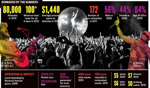 The Concert-Tour Economy - Newsweek