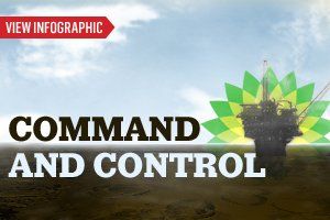 Florida, Bureaucracy, and the Oil-Spill Cleanup - Newsweek